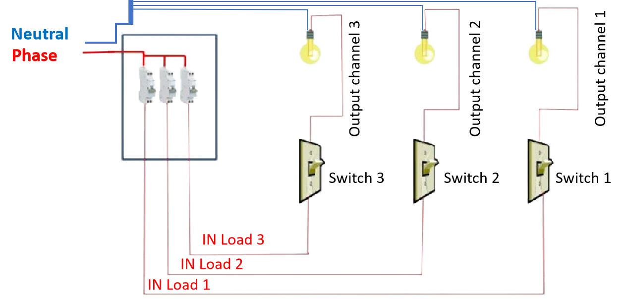 Start learning lesson 3