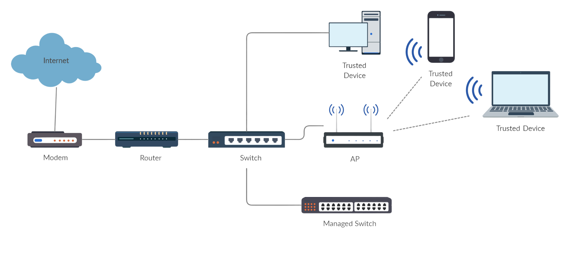 Start learning lesson 4