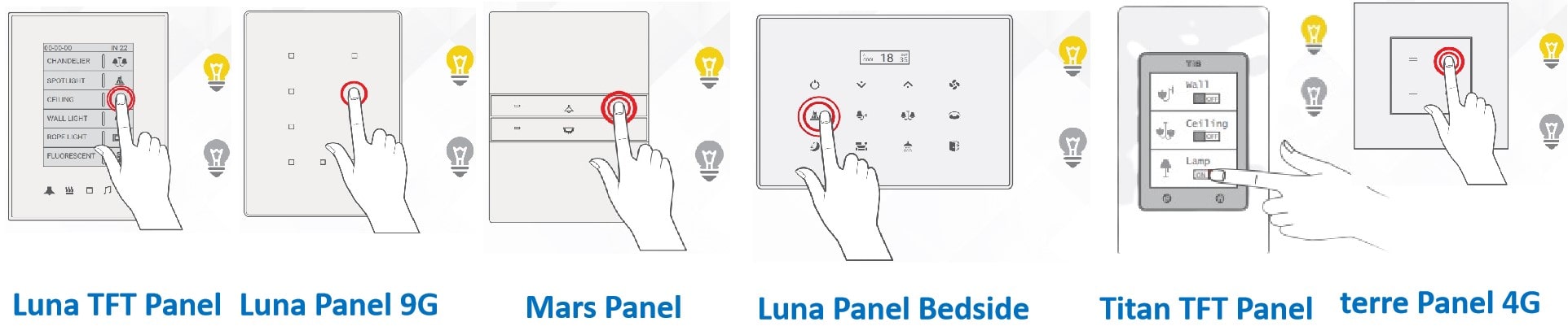 Start learning lesson 5