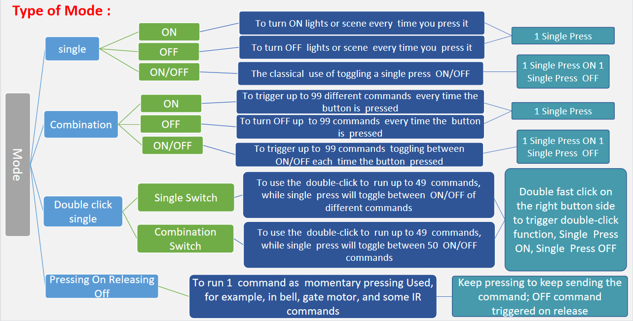 Start learning lesson 5