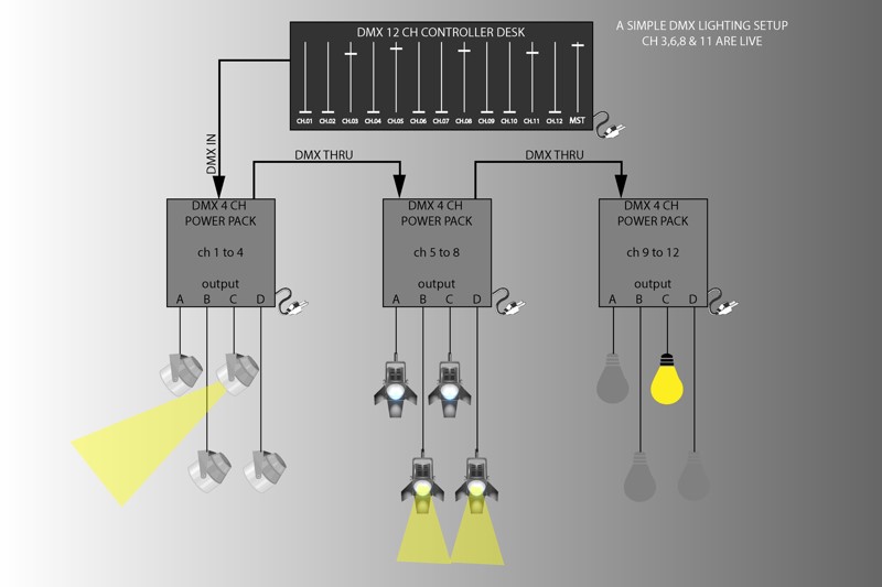 Start learning lesson 6