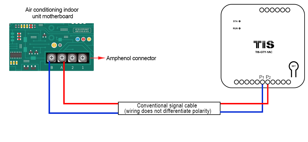 Hisense multi-connection line guide