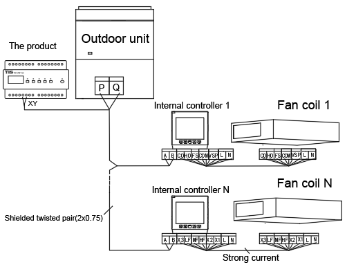 Carrier water machine wiring method