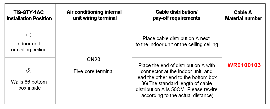 Midea multi-connection guide