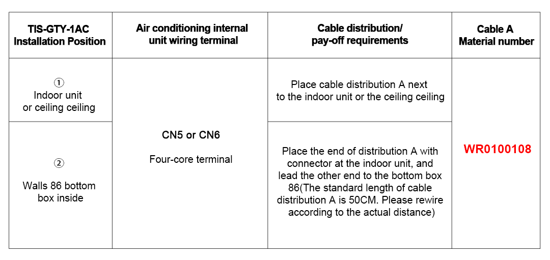 Gree four-core wiring guide